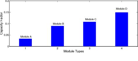 Figure 1 From A Generalised Three Phase Power Flow Algorithm