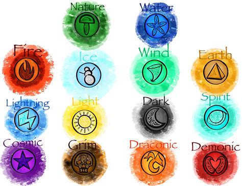 Elemental Orbs By Beardedboi On Deviantart