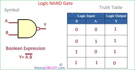 Nand Gate Truth Table Truth Table Bilder Stock Fotos Videos