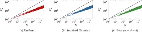 Figure 5 From Bayesian Model Calibration With Interpolating Polynomials