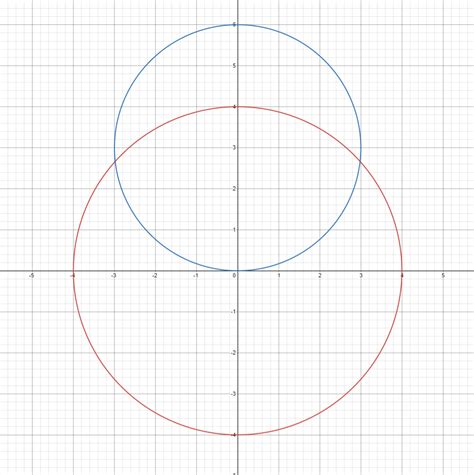 Plot Graph Of The Given System Of Inequalities Or Indicate T Quizlet