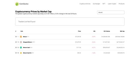 Github Cihandundarcrypto Tracker Fe Crypto Tracker Web App With Reactjs Scss And Coingecko
