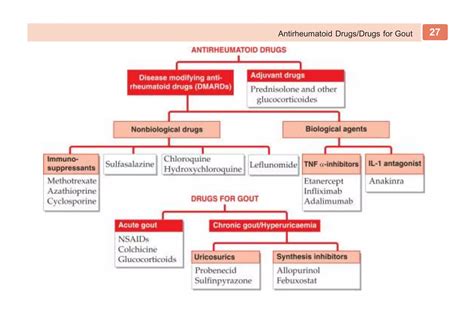 Kd Tripathi Classification Of Drugs Pptx