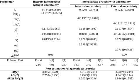 Interest Rate Estimates To Generate Unanticipated Monetary Policy
