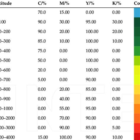 Cubic Convolution Interpolation Download Scientific Diagram