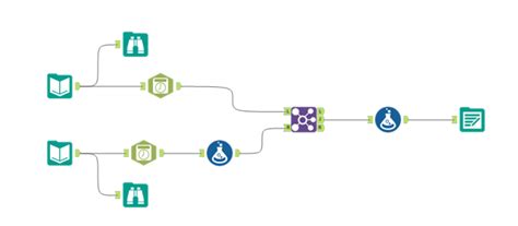 Dashboard Week Day 5 Boy Bands The Data School