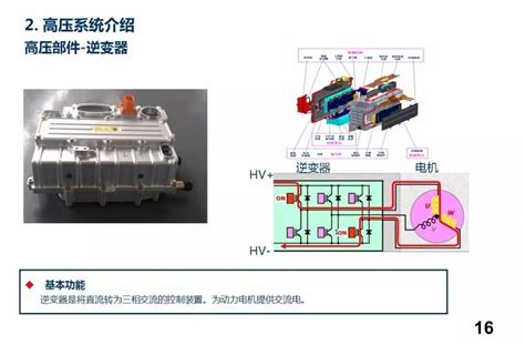 【干货】新能源汽车高压系统详解燃料电池电源汽车电力电子matlab新能源电机储能控制 仿真秀干货文章