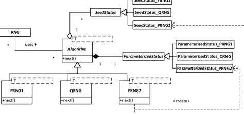 Polymorphic Version Of The Model Download Scientific Diagram