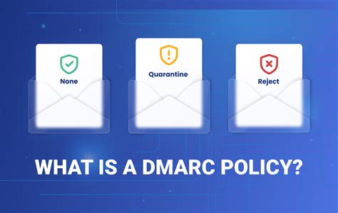 Dmarc Policy And Options Explained Easydmarc Glossary Dmarc Policy And Options Explained Easydmarc Glossary