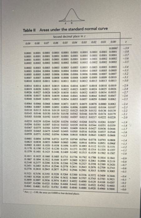 Solved Use A Standard Normal Table To Obtain The Areas Under