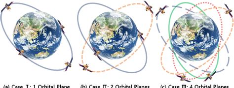 Figure 3 From Design Of Sar Satellite Constellation Configuration For Isr Mission Semantic Scholar