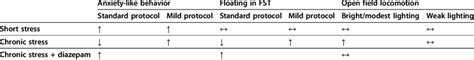 identifying and compensating for behavioural artifacts caused by download table