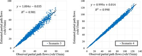 Comparison Of Observed And Estimated Partial Path Flows For Scenarios Download Scientific