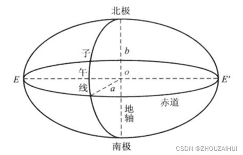 arcgis pro坐标系统 大地2000 122 41和大地2000 122关系 csdn博客
