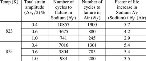 Chemical Composition Of 316ln Stainless Steel Wt Download