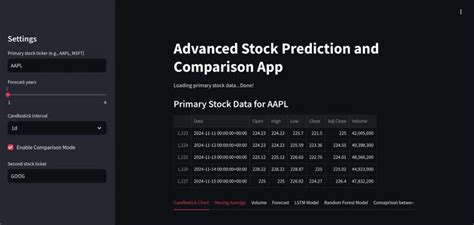 Shanu Kumawat On Linkedin Learningjourney Mechathon Collaboration