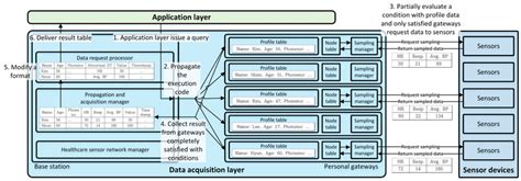 Outline Of The Target Query Execution Process For The Application