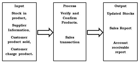 Aic Marketing Inventory System Management Capstone Project Document Capstone Guide