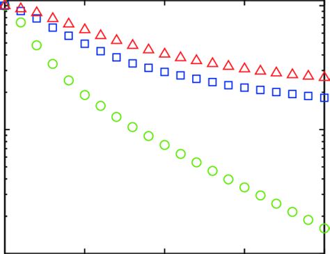 Degree Of Advective Diffusive Mixing As Measured By I D In Eq 18
