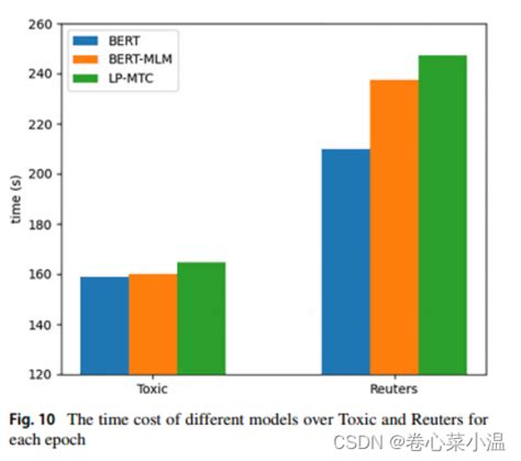 【nlp】label Prompt For Multi Label Text Classification论文阅读笔记 Csdn博客