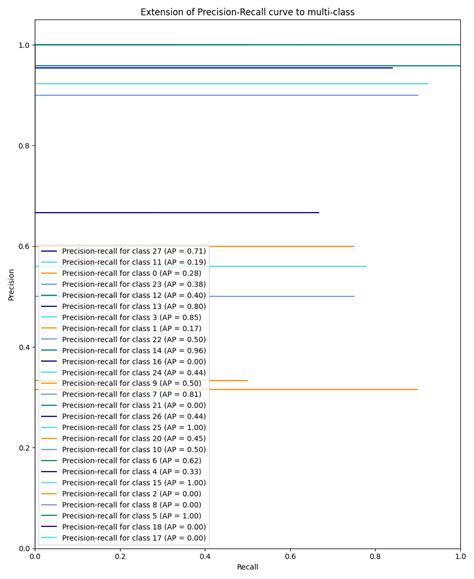 深度学习目标检测项目实战二—基于faster Rcnn的交通标志检测faster R Cnn在处理交通标志目标检测任务上的优势 Csdn博客