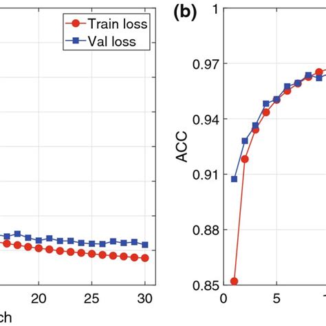 One Dimensional Convolutional Neural Network Architecture Download