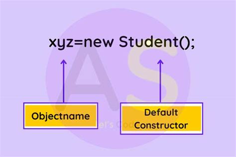 Class10 Icse Java Operators In Java Theory Class10 Icse Java Operators In Java Theory