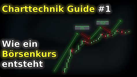 Chartanalyse Für Anfänger Einfach Erklärt 1 Wie Entsteht Ein Börsen