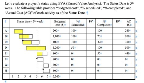 Let S Evaluate A Project S Status Using EVA Earned Chegg Com