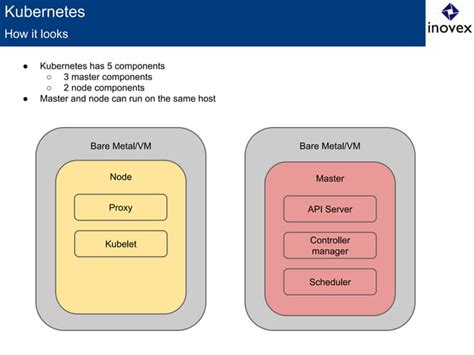 Kubernetes How To Orchestrate Containers