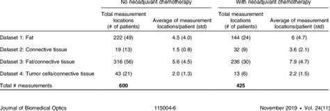 Datasets Used In The Two Analyses Download Scientific Diagram