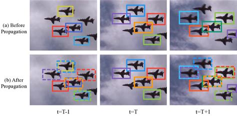 160402532 T Cnn Tubelets With Convolutional Neural Networks For Object Detection From Videos