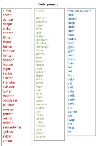 Nynorsk Verb I Presens Kjetilskolen