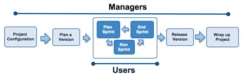 Getting Started With Jira Software Jira Software Data Center 10 5