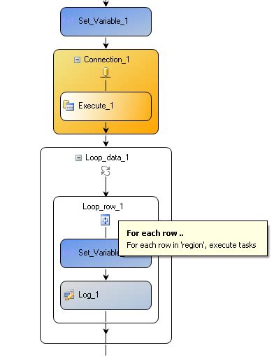 Automation Variables Automation Variables Using Datasets