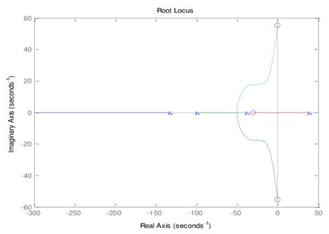Three Close Loop Poles Download Scientific Diagram