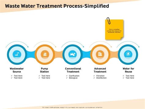 Optimization Of Water Usage Waste Water Treatment Process Simplified