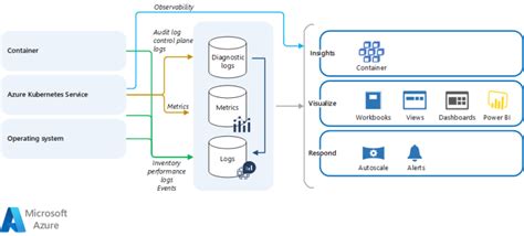 Impacts Generated By Lack Of Logs And Security Monitoring Impacts Generated By Lack Of Logs And Security Monitoring