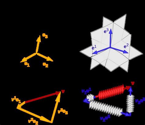 Covariance And Contravariance Of Vectors Alchetron The Free Social Encyclopedia
