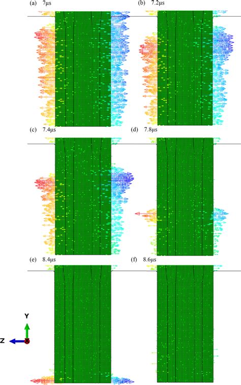 Material flow trend in Z direction μs Download Scientific Diagram