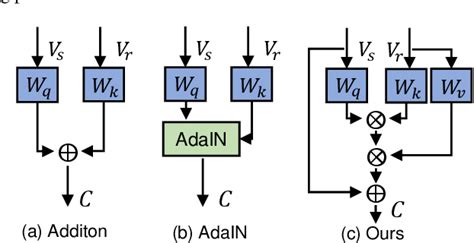 Figure 9 From Reference Based Sketch Image Colorization Using Augmented Self Reference And Dense