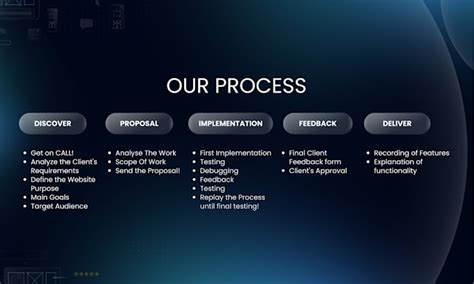 Create A Custom Ecommerce Solution On Wix Using Velo By Wixcodeexpert Fiverr