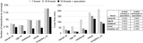 The Droplet Search Algorithm For Kernel Scheduling Acm Transactions
