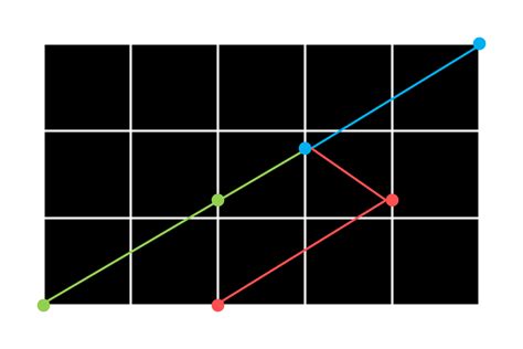 How Many Cells Can A Planar Curve Touch