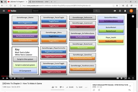 Game Architecture What Is Your Approach News And General Discussion Unity Discussions