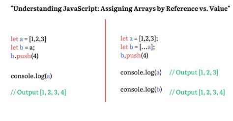 Mohammed Zaid Raini On Linkedin Javascript Programmingtips