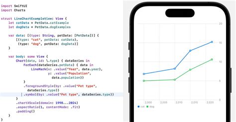 Introduction To Swiftcharts Creating Charts And Graphs In Swiftui