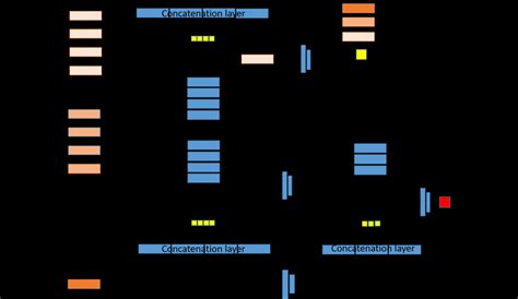 Block Diagram Of Proposed Multi Layer Attention Network On Download Scientific Diagram