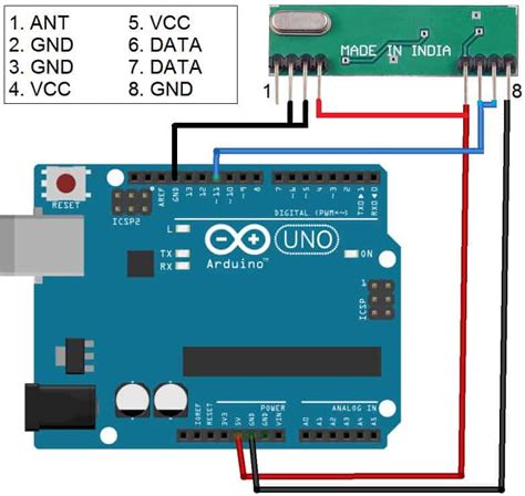how to interface rf transmitter receiver module with