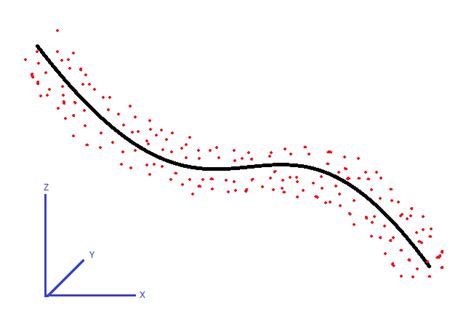 algorithm finding the center line from a set of 3d points geographic information systems